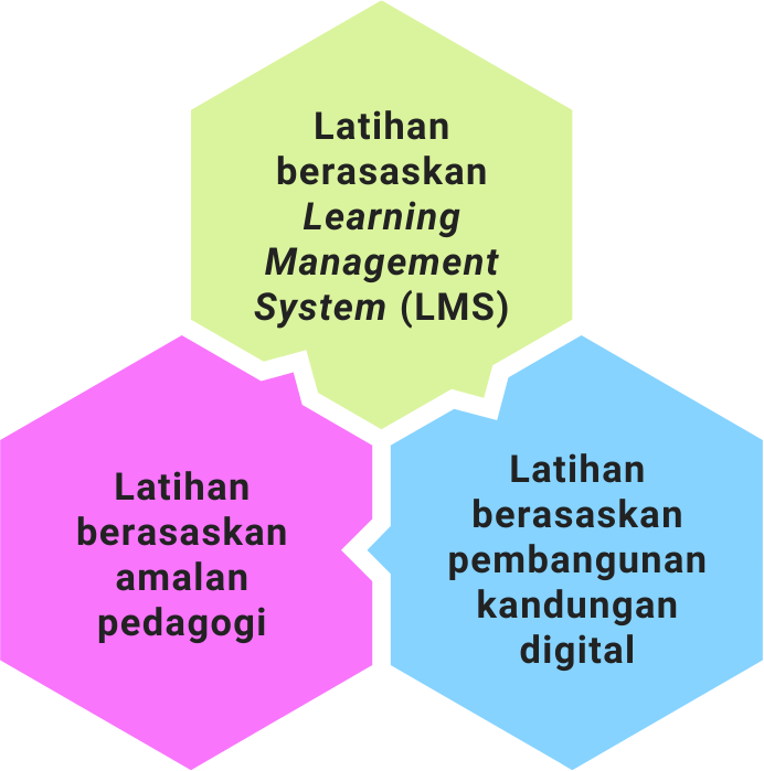 Pusat Pembangunan Kecemerlangan Akademik (CDAE)